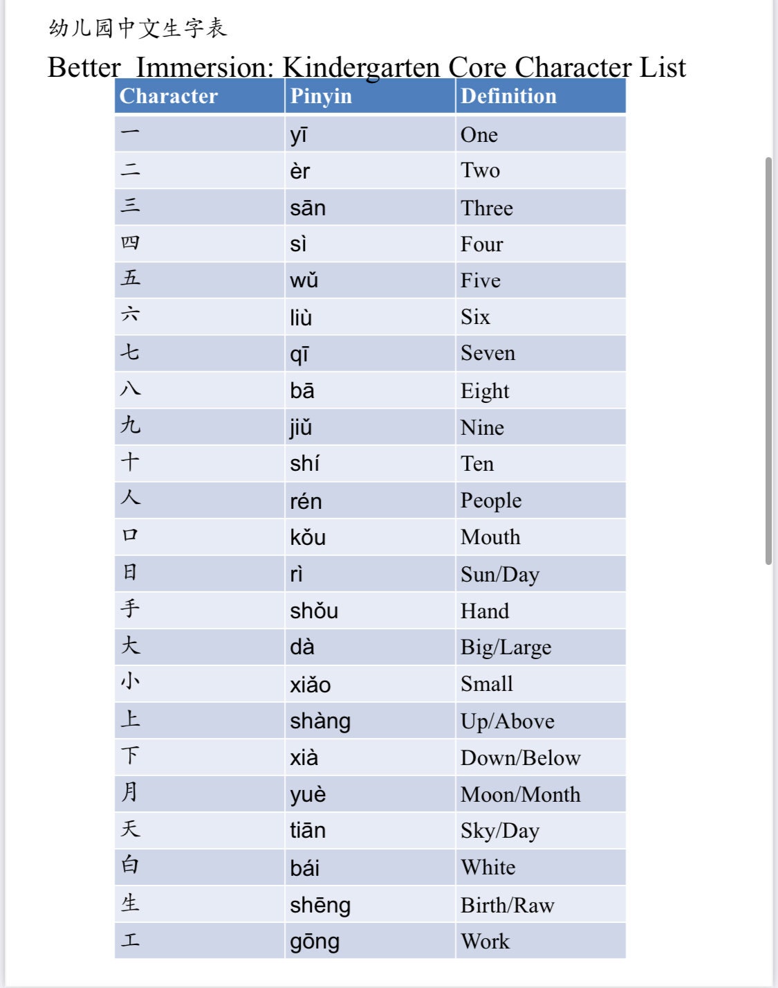 Flashcards Bilingual Simplified Chinese Pinyin Mandarin Characters ...