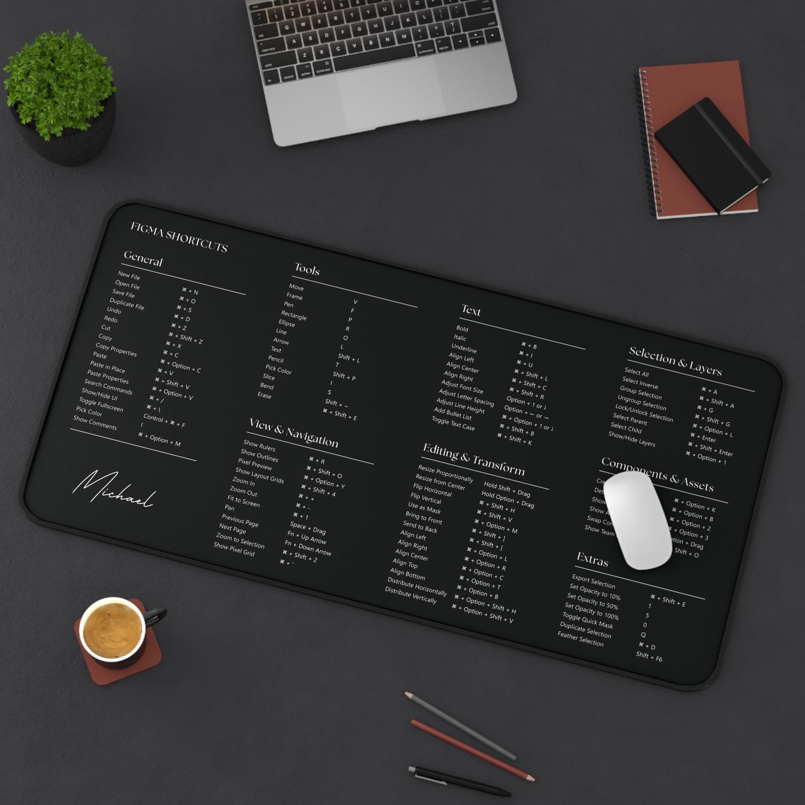 Figma Shortcuts Desk Mat Customizable UX UI Design Tool Cheat Sheet ...