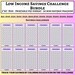 Low Income Savings Challenge Bundle Printable A6 Saving Challenges ...