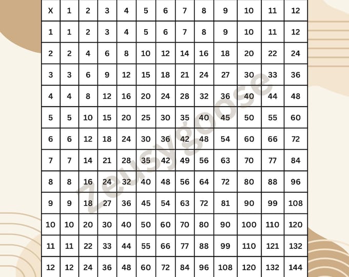 Multiplication Table - Etsy