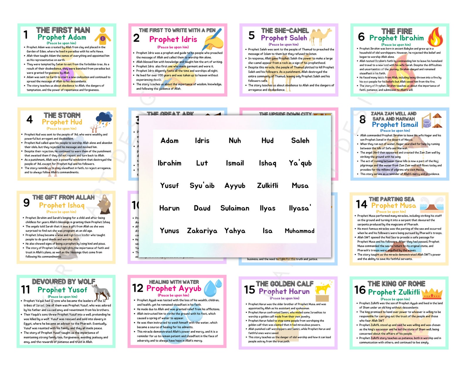 25 Prophets of Islam Card, Muslim Flashcard, Educational Quran, Islamic ...