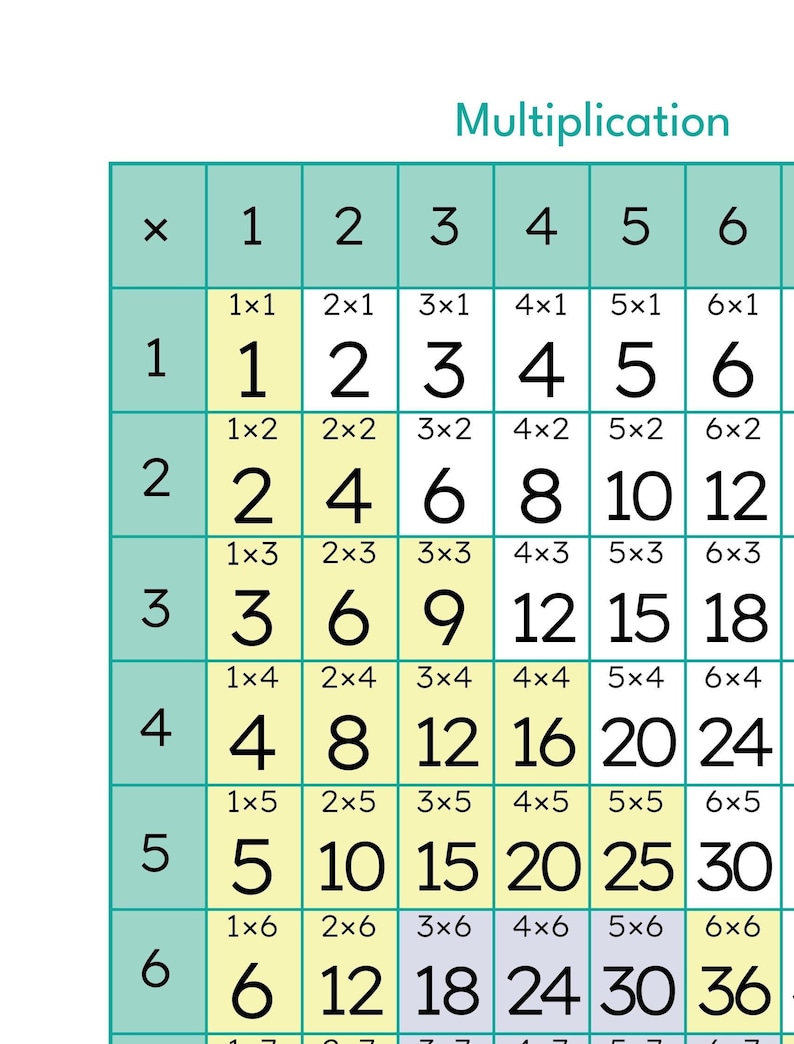 Printable Multiplication Chart, Multiplication Grid, Times Table ...