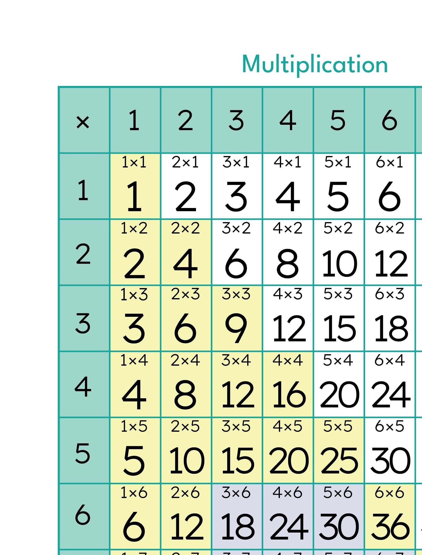 Printable Multiplication Chart, Multiplication Grid, Times Table ...