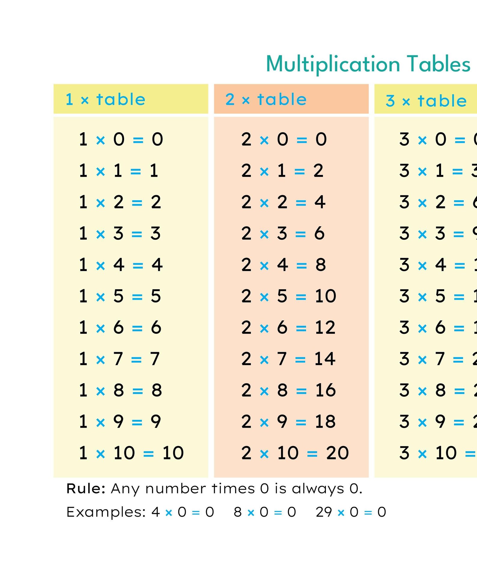 Printable Multiplication Table, Multiplication Chart, Times Table ...