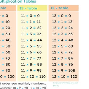 Printable Multiplication Table, Multiplication Chart, Times Table ...