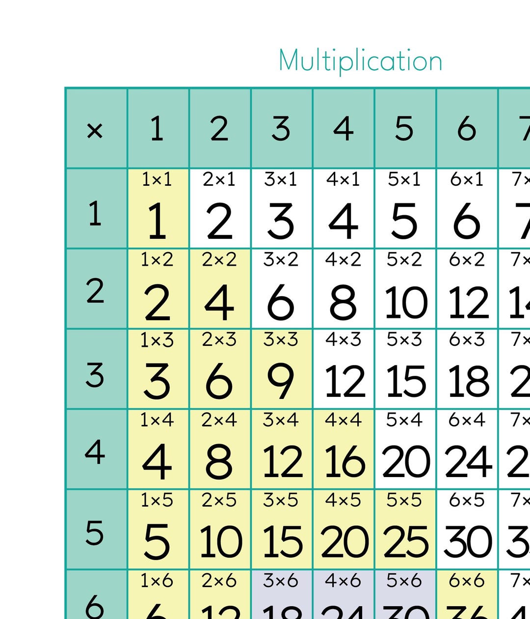Printable Multiplication Chart, Multiplication Grid, Times Table ...