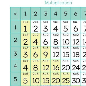 Printable Multiplication Chart, Multiplication Grid, Times Table ...
