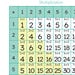 Printable Multiplication Chart, Multiplication Grid, Times Table ...