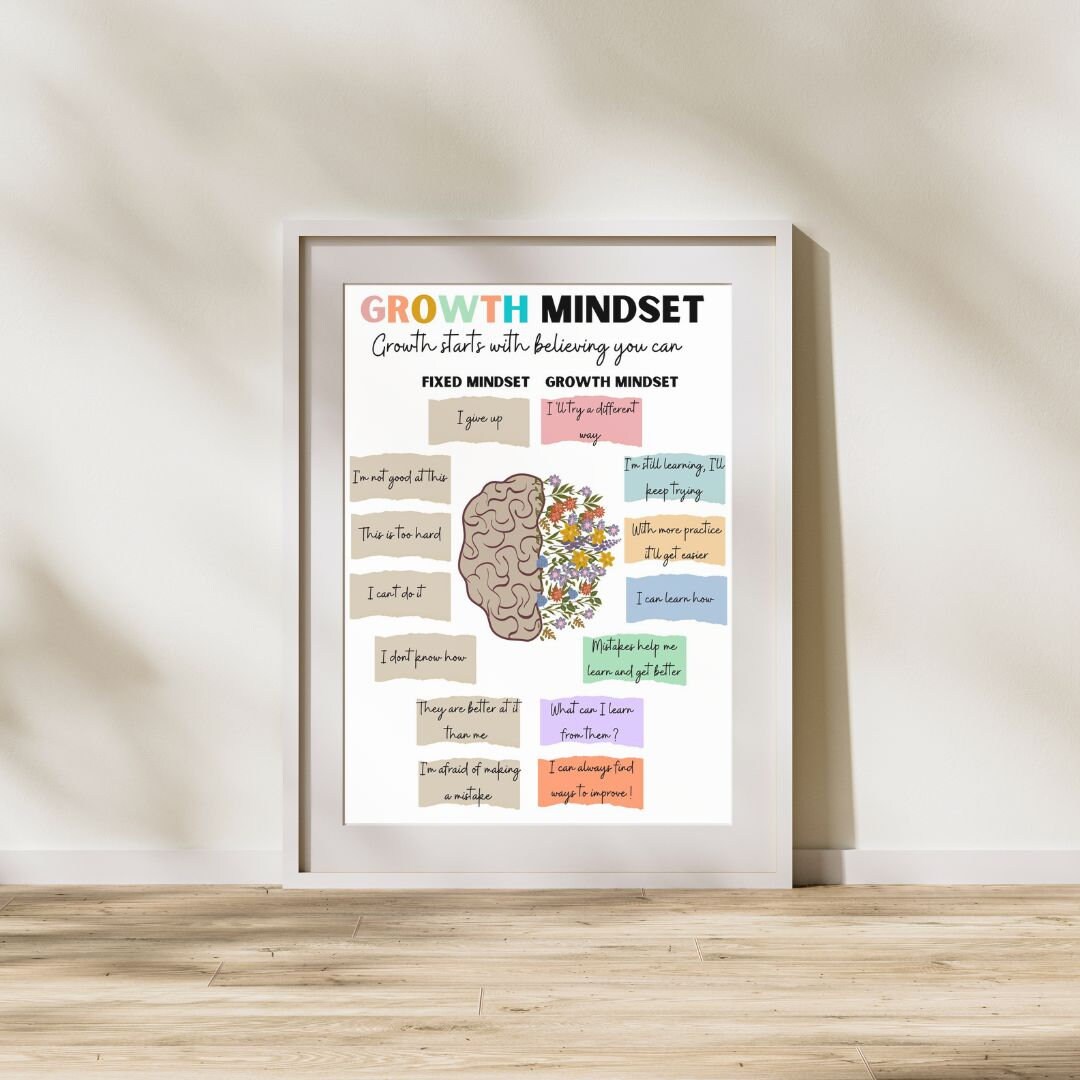 Growth Mindset, Office Decor,classroom Posters,counsellor Office Decor ...