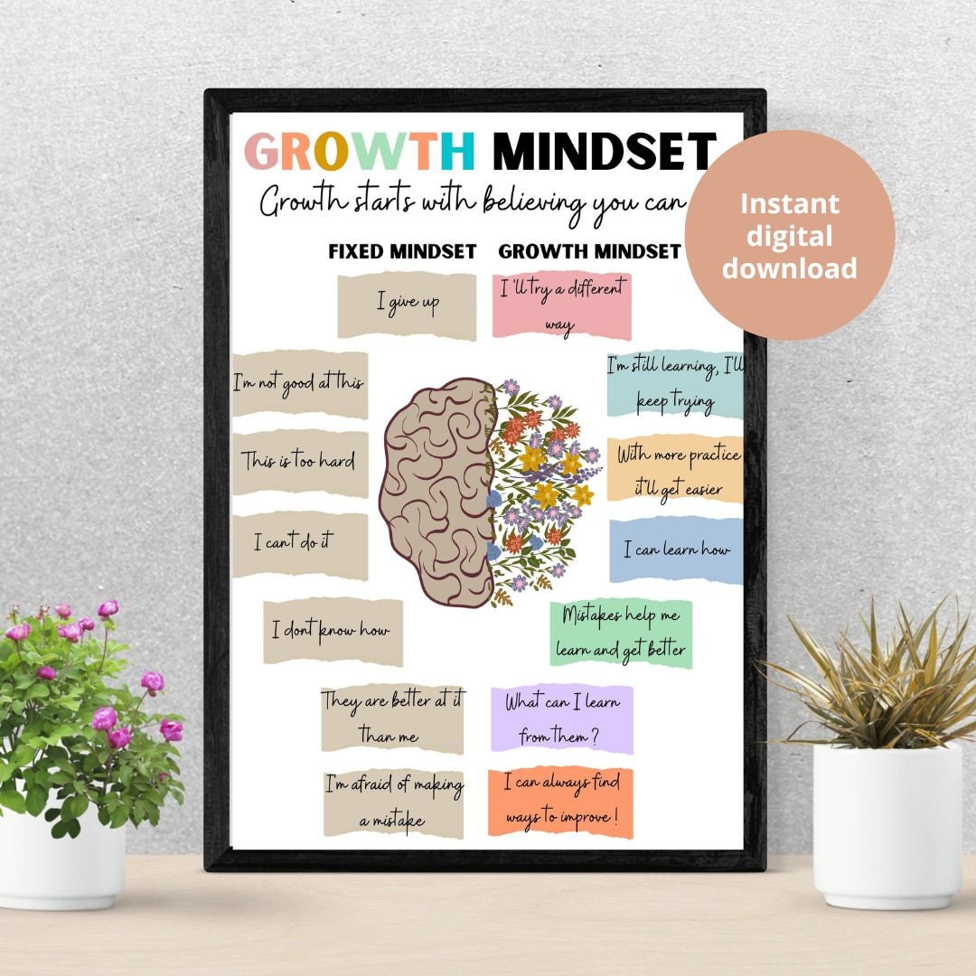 Growth Mindset, Office Decor,classroom Posters,counsellor Office Decor ...