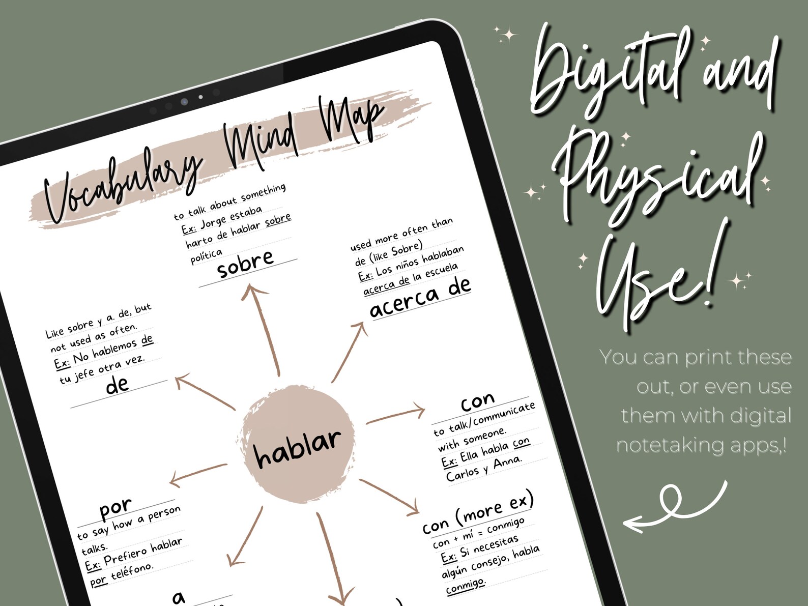 Vocabulary Mind Map Printable | Language Vocab Tracker, Vocab Printable ...