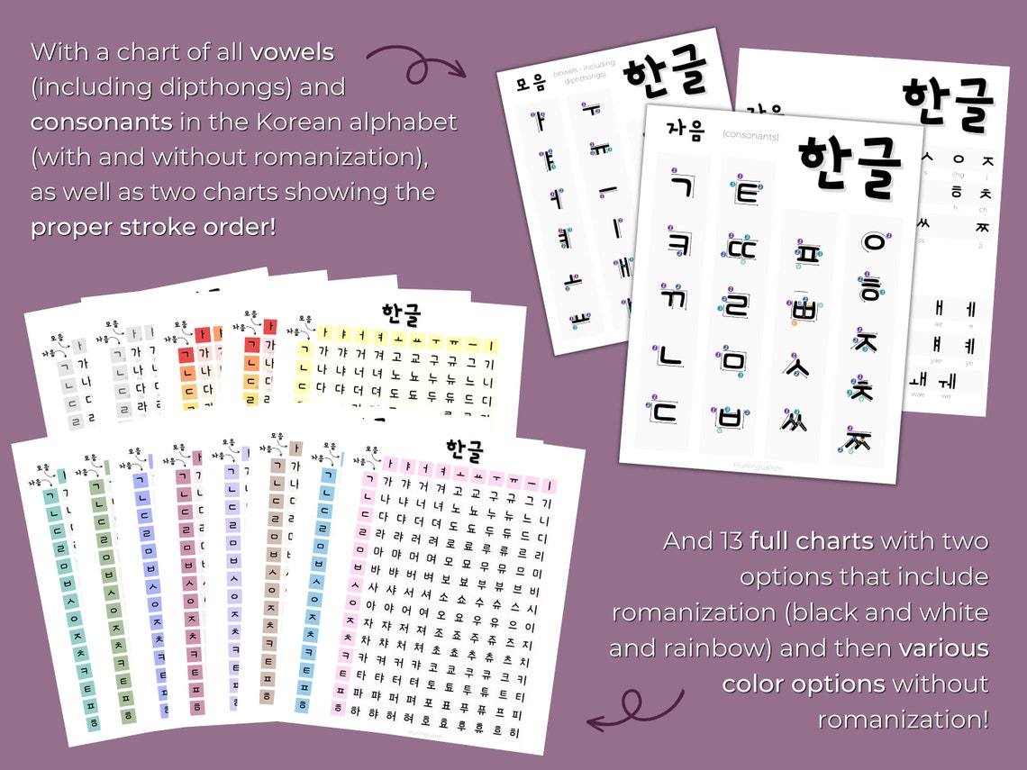 Korean Alphabet Chart 한글, Hangul Charts, Korean Alphabet Poster, Hangul ...