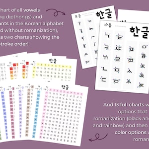 Korean Alphabet Chart | 한글, Hangul Charts, Korean Alphabet Poster ...