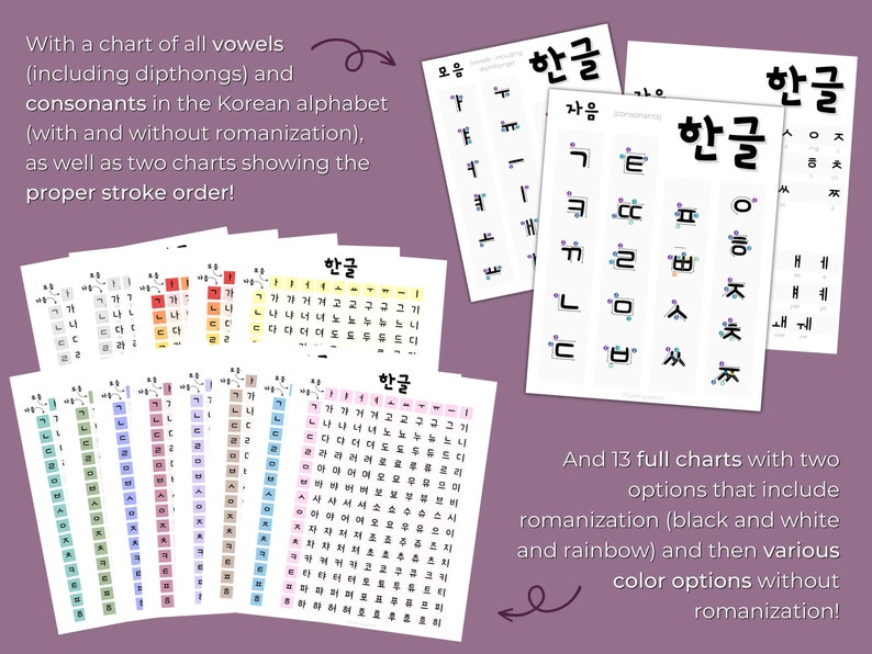Korean Alphabet Chart | 한글, Hangul Charts, Korean Alphabet Poster ...