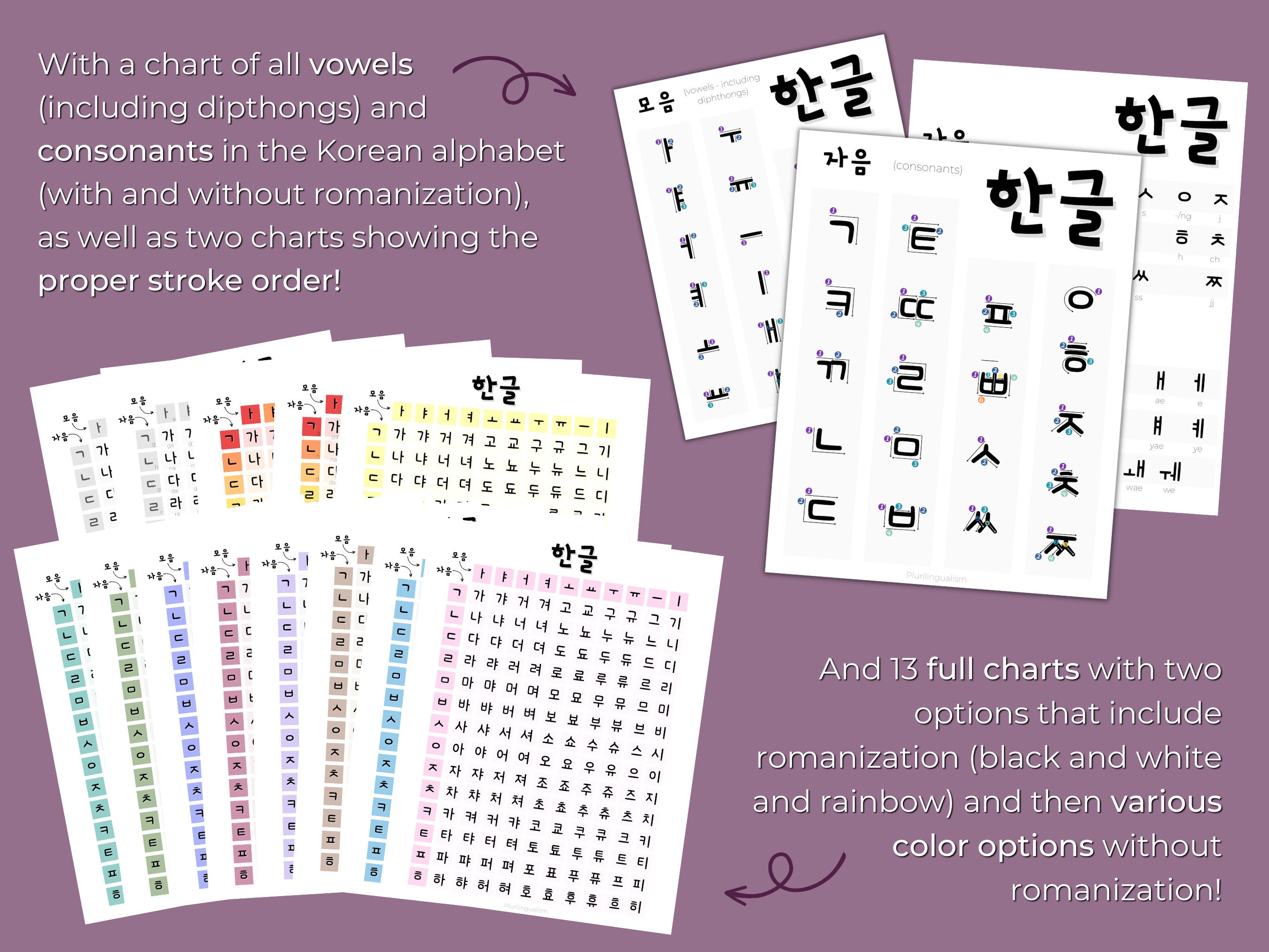 Korean Alphabet Chart | 한글, Hangul Charts, Korean Alphabet Poster ...