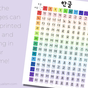 Korean Alphabet Chart | 한글, Hangul Charts, Korean Alphabet Poster ...