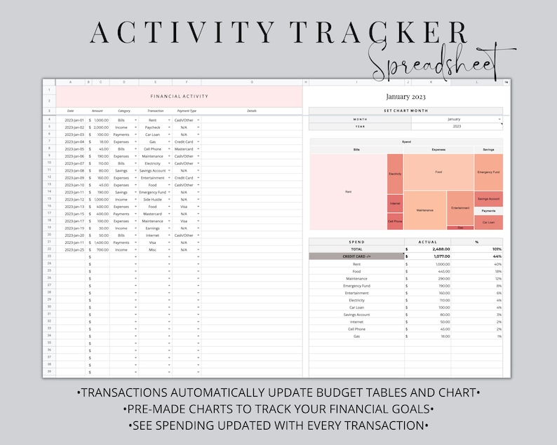 Credit Card Monthly Budget Spreadsheet for Google Sheets, Budget ...