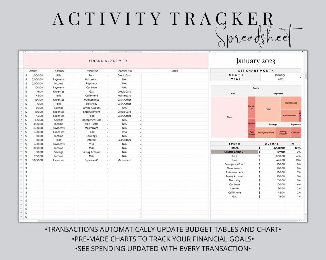 Credit Card Monthly Budget Large Print Spreadsheet Template for Google ...