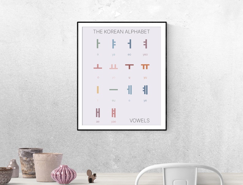 Korean Alphabet Hangul Learning Poster, Consonants and Vowels ...