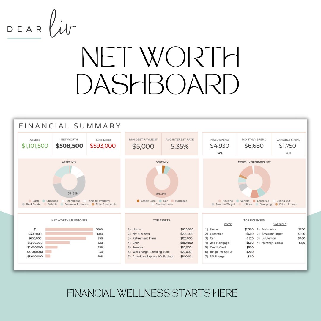 Google Sheets Budget Spreadsheet Net Worth Tracker Spending Tracker ...