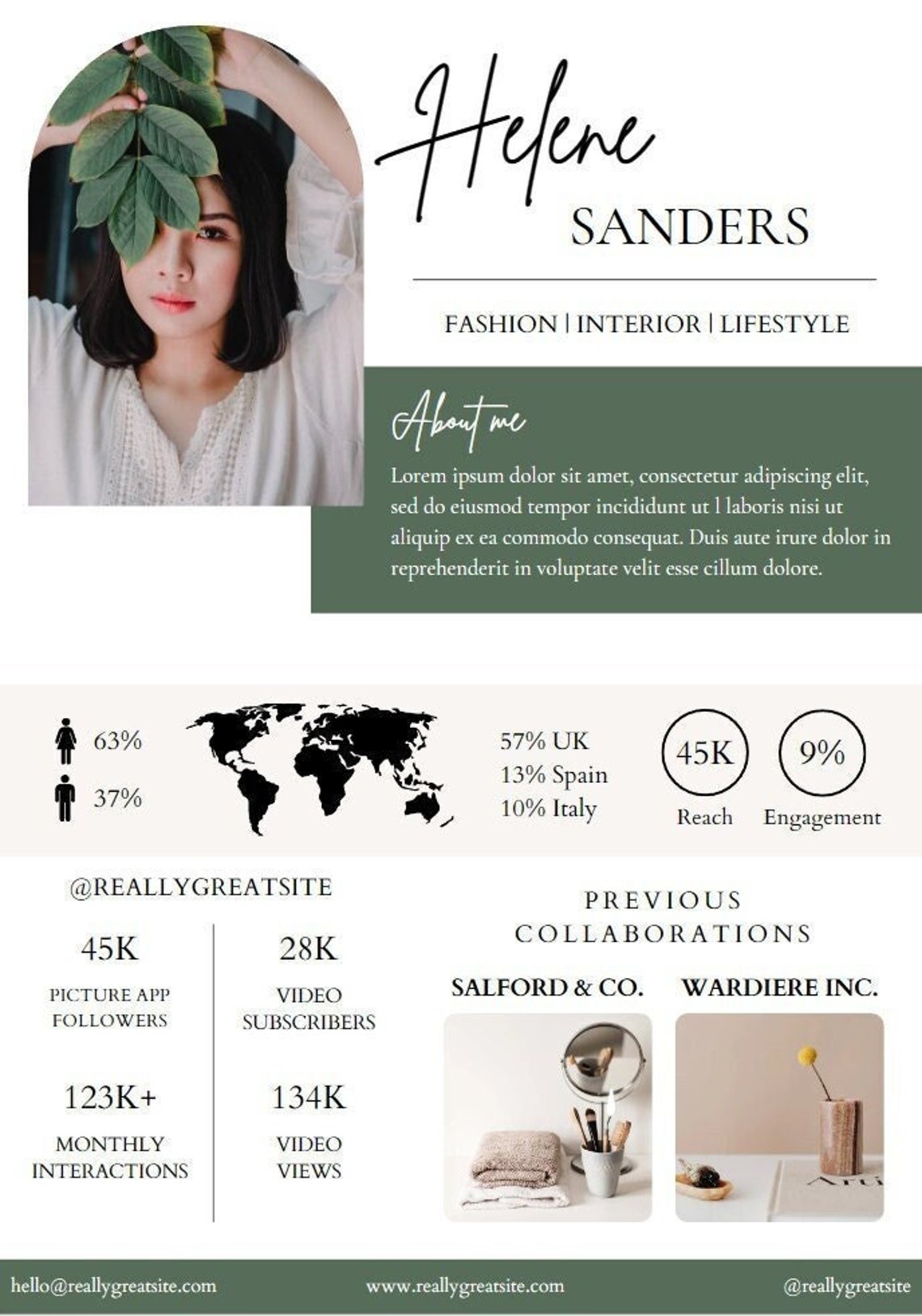 Influencer Media Starter Kit | Canva | Edit to Make Your Profile ...