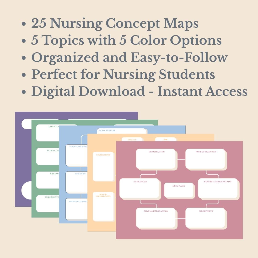 Nursing Concept Maps | 25 Printable Study Templates | Patho, Pharm ...