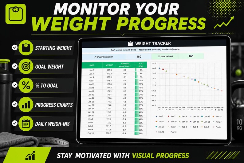 Fitness Tracker Spreadsheet: Workout Log, Weight, Calories And Macros ...