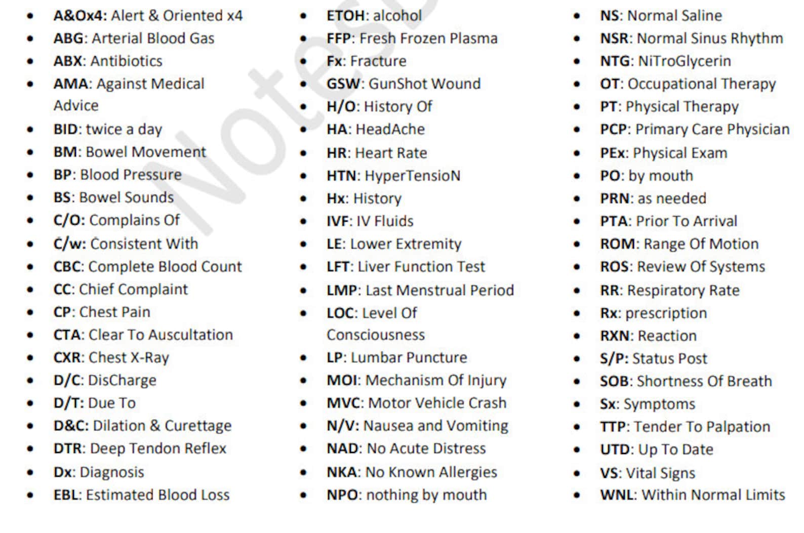 Nursing and Medical School Cheat Sheet - Medical Terminology - Common Prefixes, Suffixes, and ...