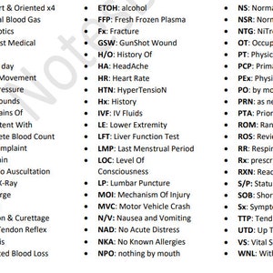 Nursing and Medical School Cheat Sheet - Medical Terminology - Common ...