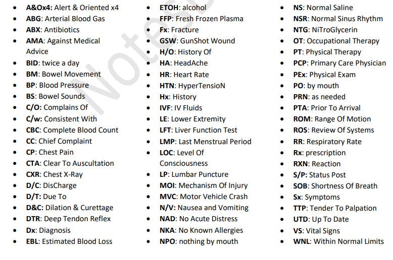 Nursing and Medical School Cheat Sheet - Medical Terminology - Common ...