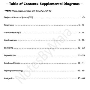 Pharmacology Class Notes for Nursing Students From an RN - Complete ...