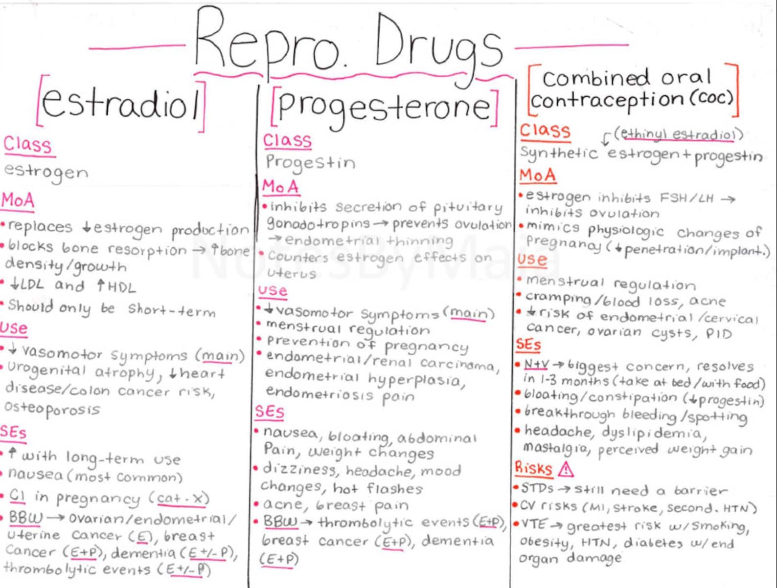 Pharmacology Class Notes for Nursing Students From an RN - Complete ...