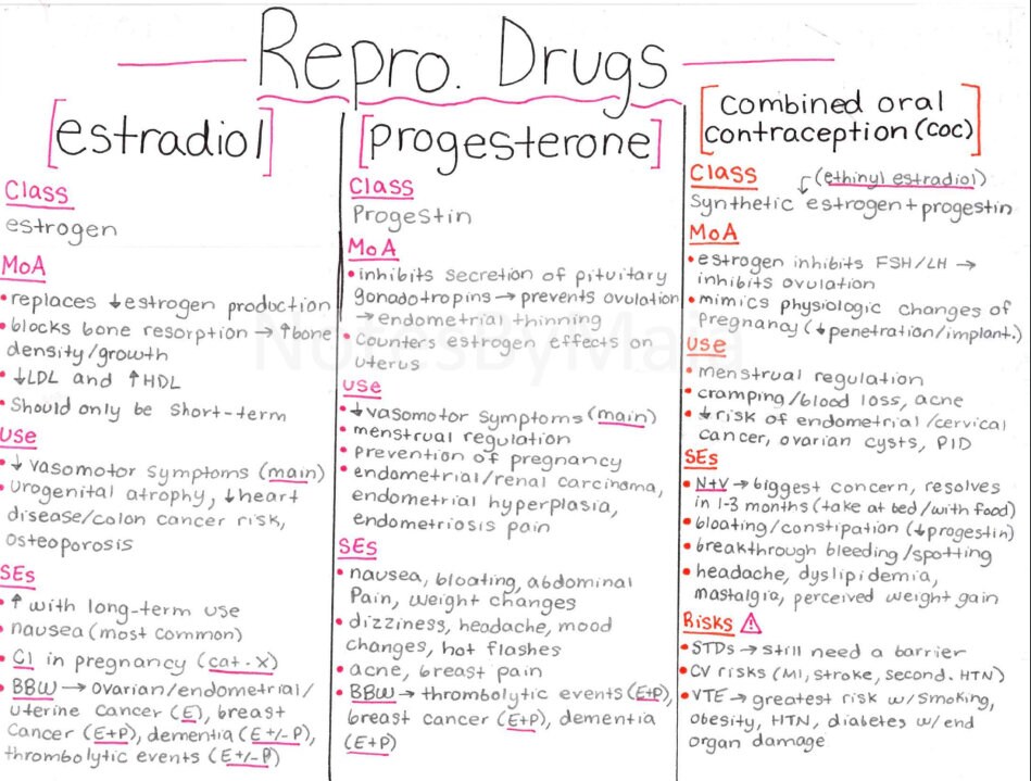 Pharmacology Class Notes for Nursing Students From an RN - Complete ...