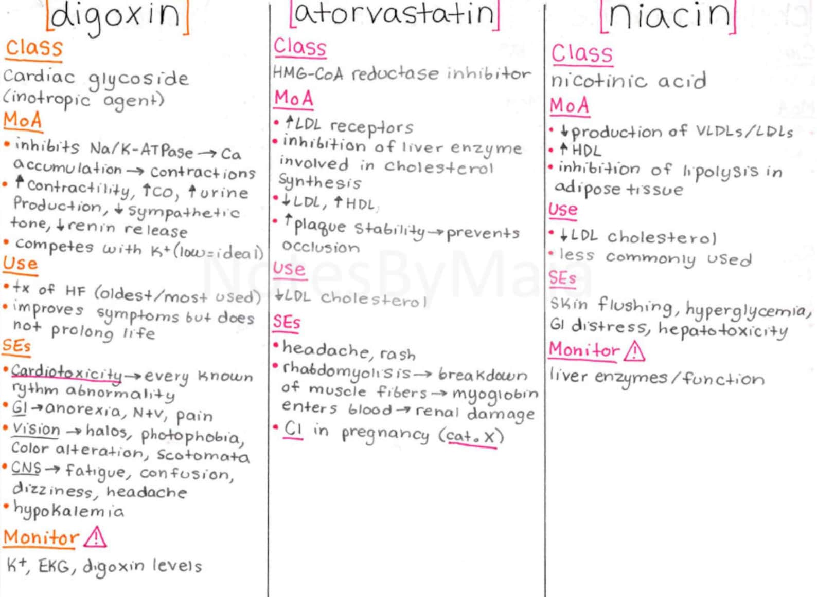 Pharmacology Class Notes for Nursing Students From an RN - Complete ...