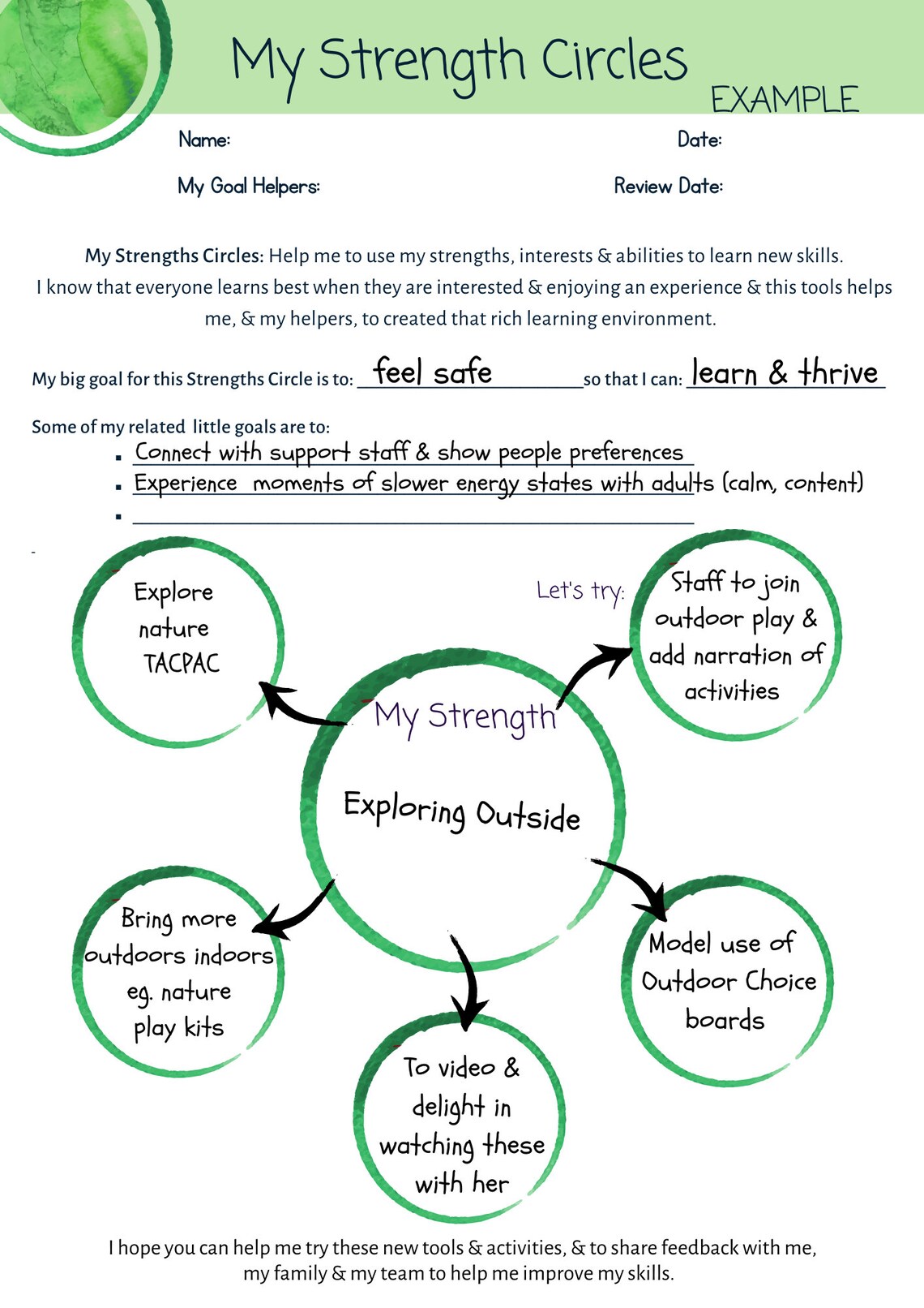 Strengths & Interests Goal Setting, My Strength Circles, Strengths ...
