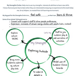 Strengths & Interests Goal Setting, My Strength Circles, Strengths ...