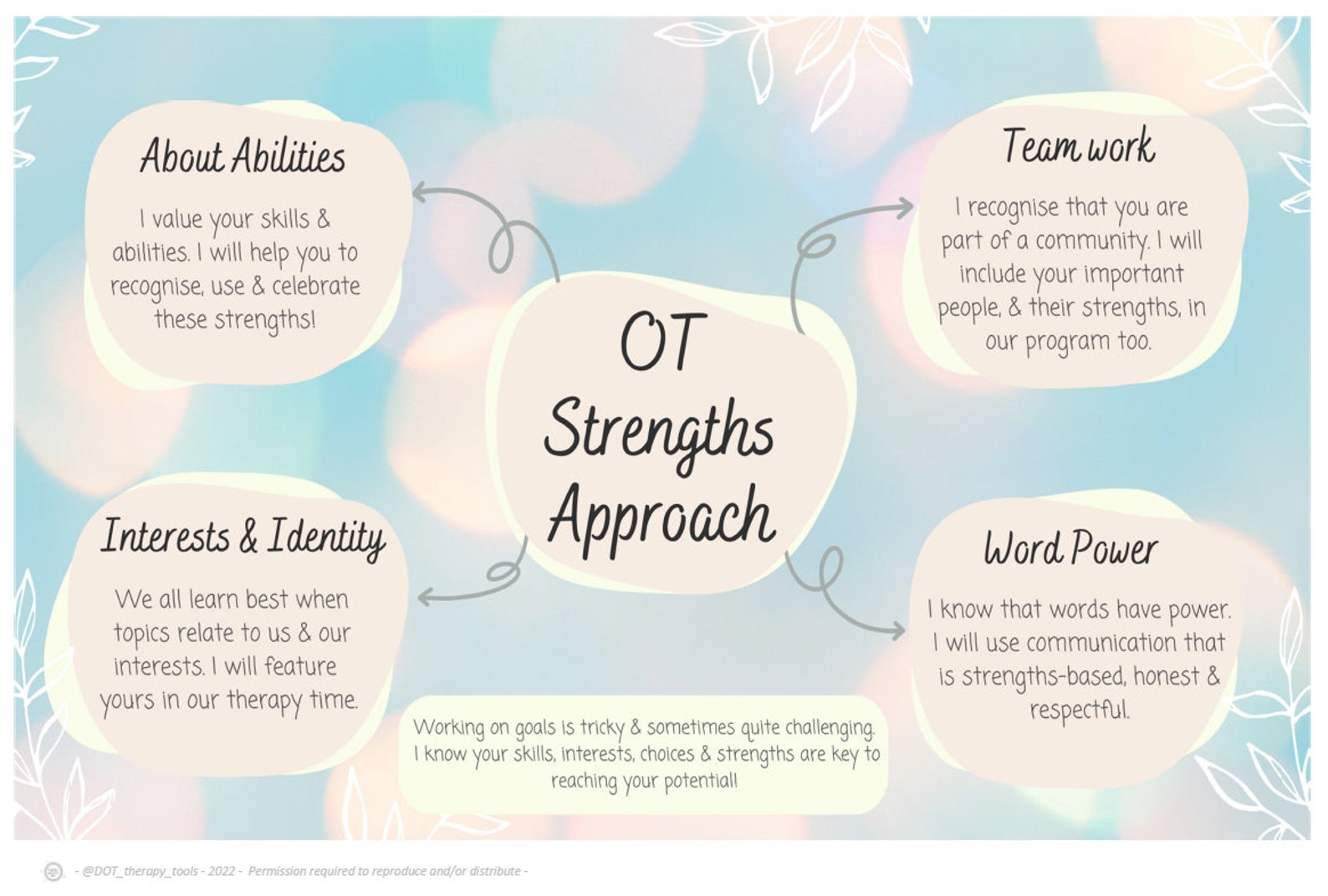 OT Progress Notes, Performance Skills, SOAP Notes, Children, Paediatric ...
