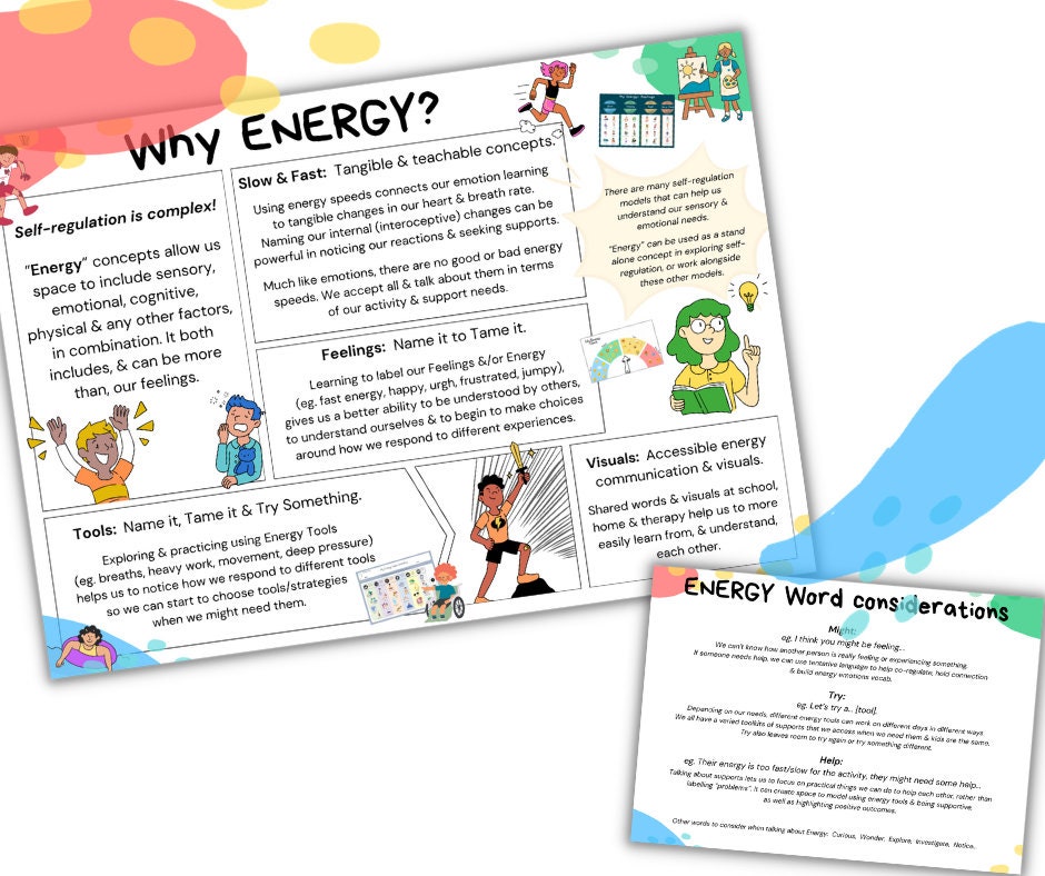Self-regulation: Energy Posters, Learning Tips & Tools, Visuals ...