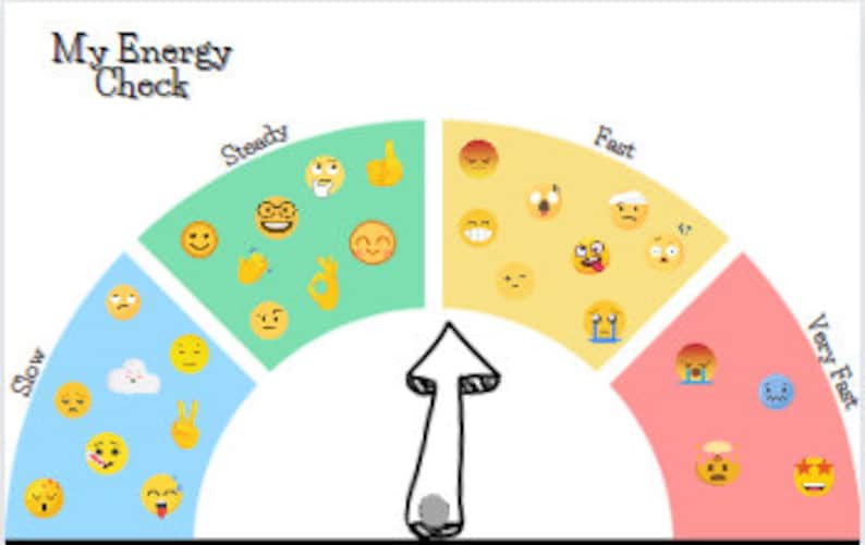 Self Regulation: Energy Check & Choose Toolkit, Feelings Speedo ...