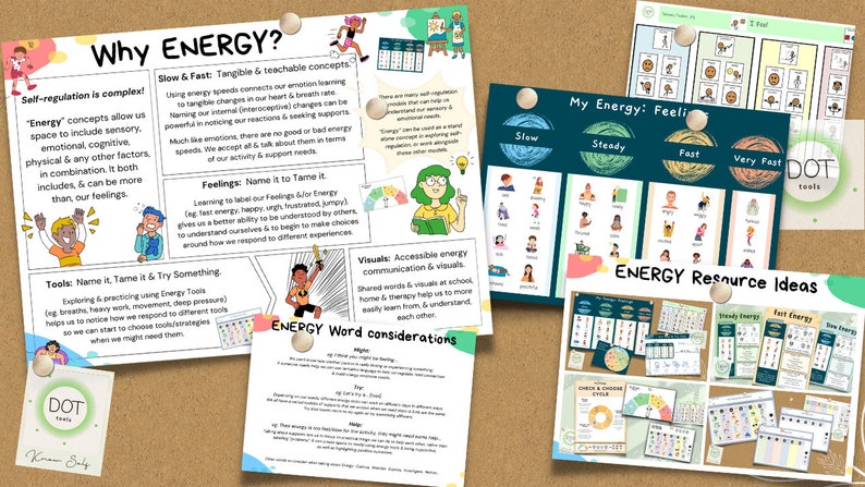 Self-regulation: Energy Posters, Learning Tips & Tools, Visuals ...