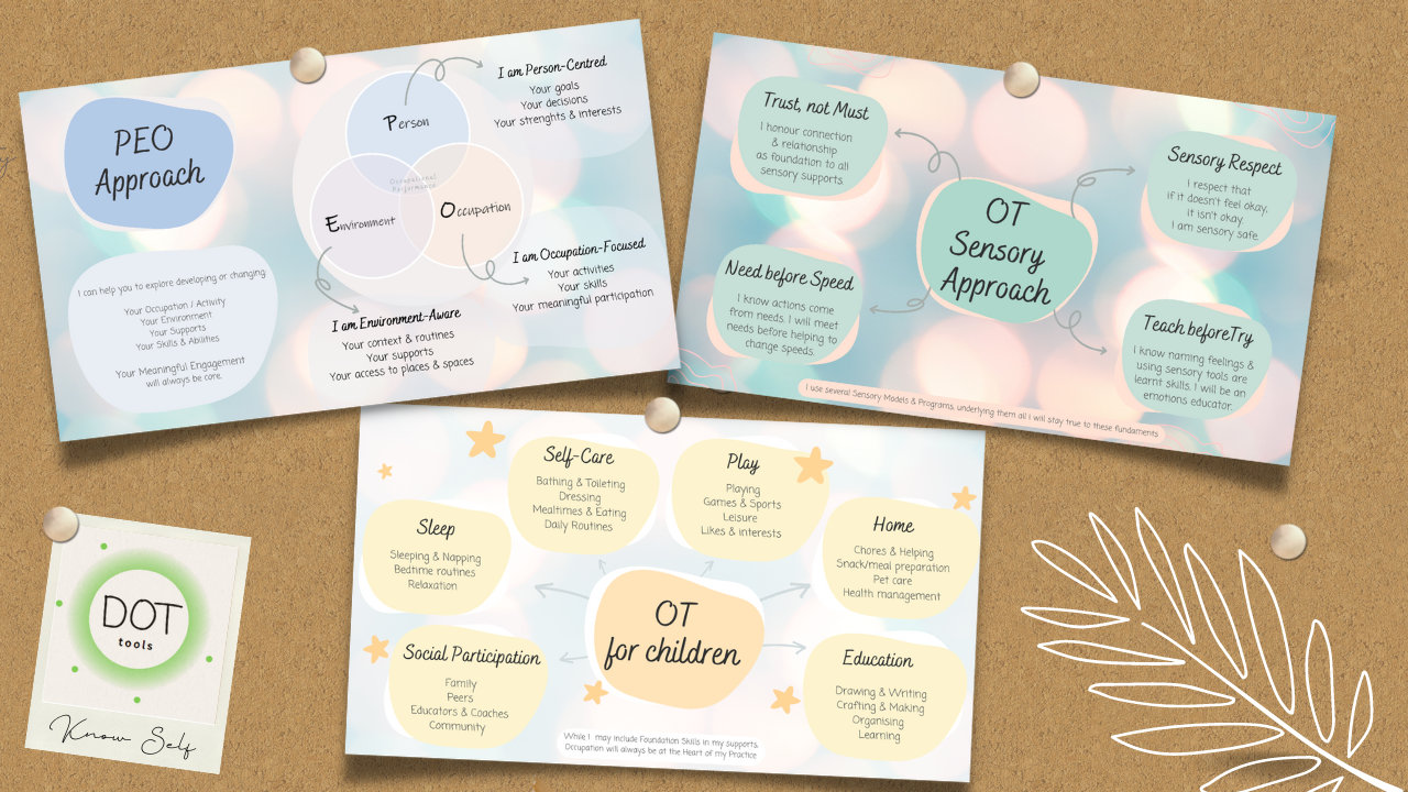 Paediatric OT Posters, Children, Occupational Therapy, Approach ...