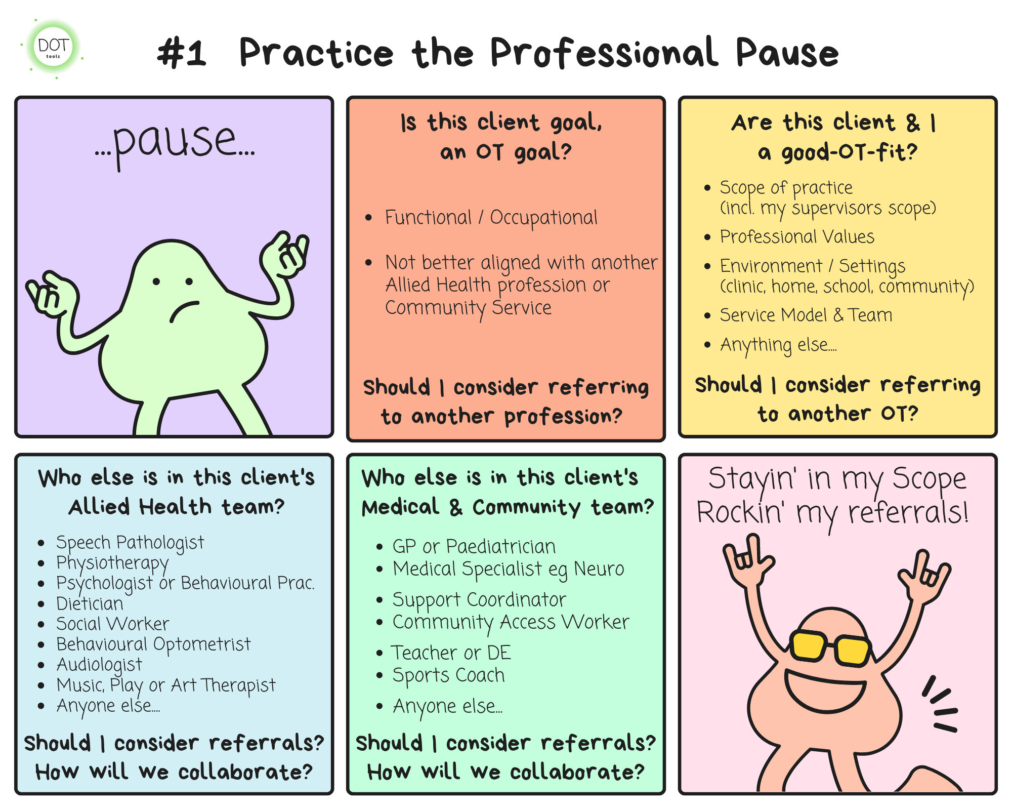 Paediatric OT Posters, Children, Occupational Therapy, Approach ...