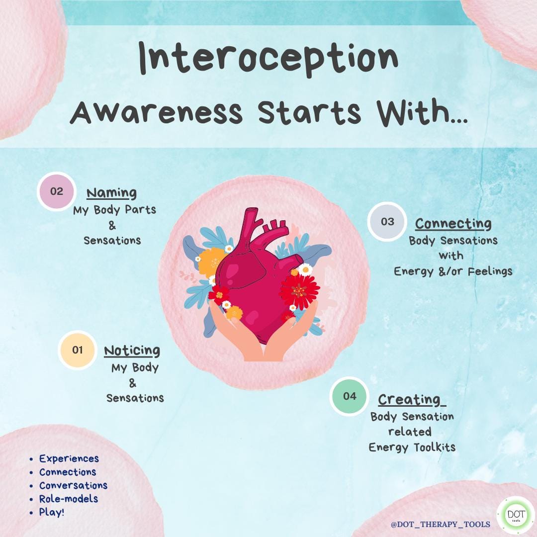 Body Sensations: Learning Worksheets, Cues, Energy, Interoception, Self ...