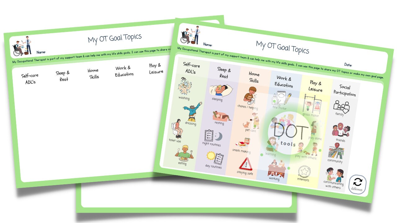 OT Goal Setting & Planning, Functional, Strengths, Therapy, Skills ...