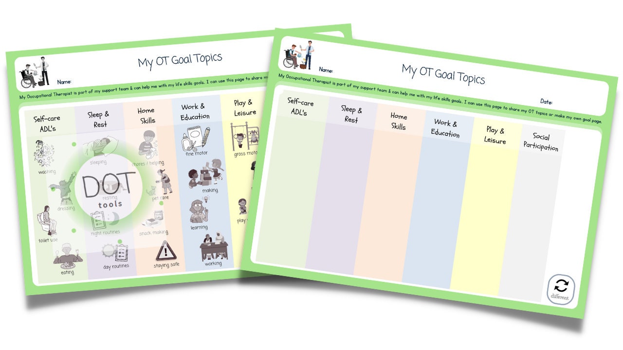 OT Goal Setting & Planning, Functional, Strengths, Therapy, Skills ...