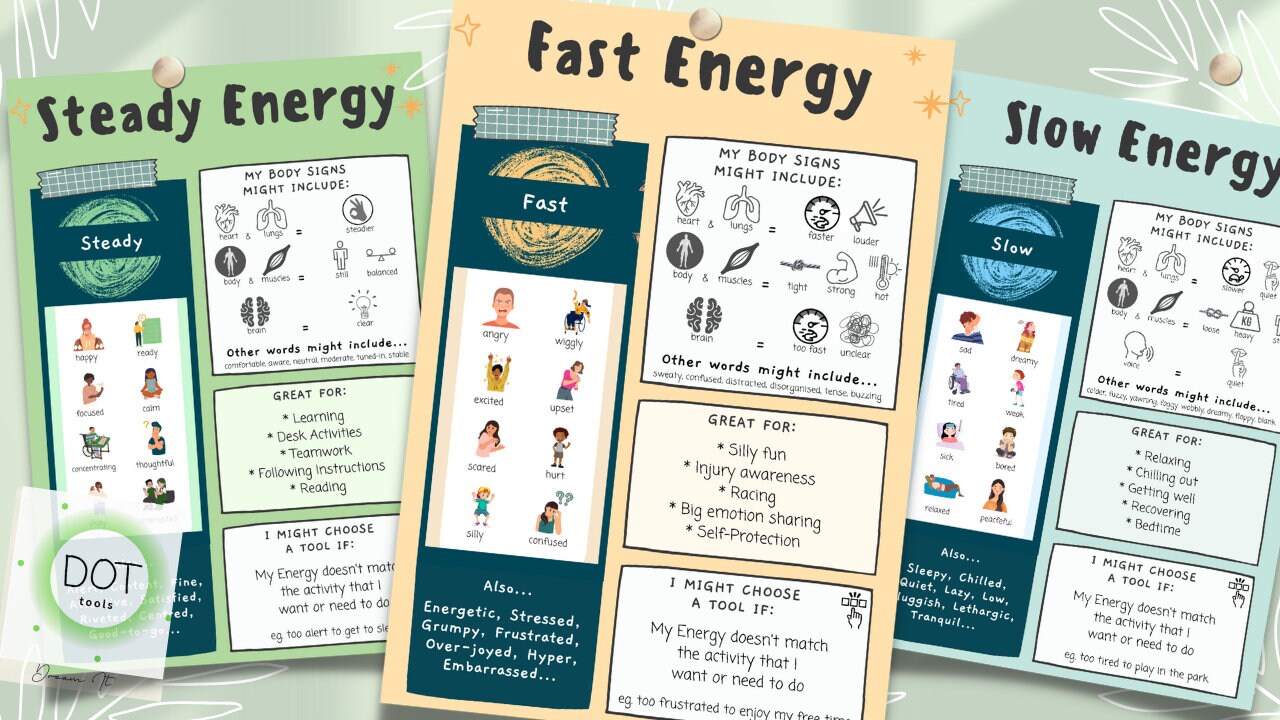 Interoception Body Cues/senses 2 Resources Energy Feelings - Etsy