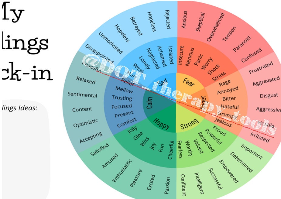 Feelings Wheel, Energy Tools, Self Regulation, Sensory Tools, Resources ...