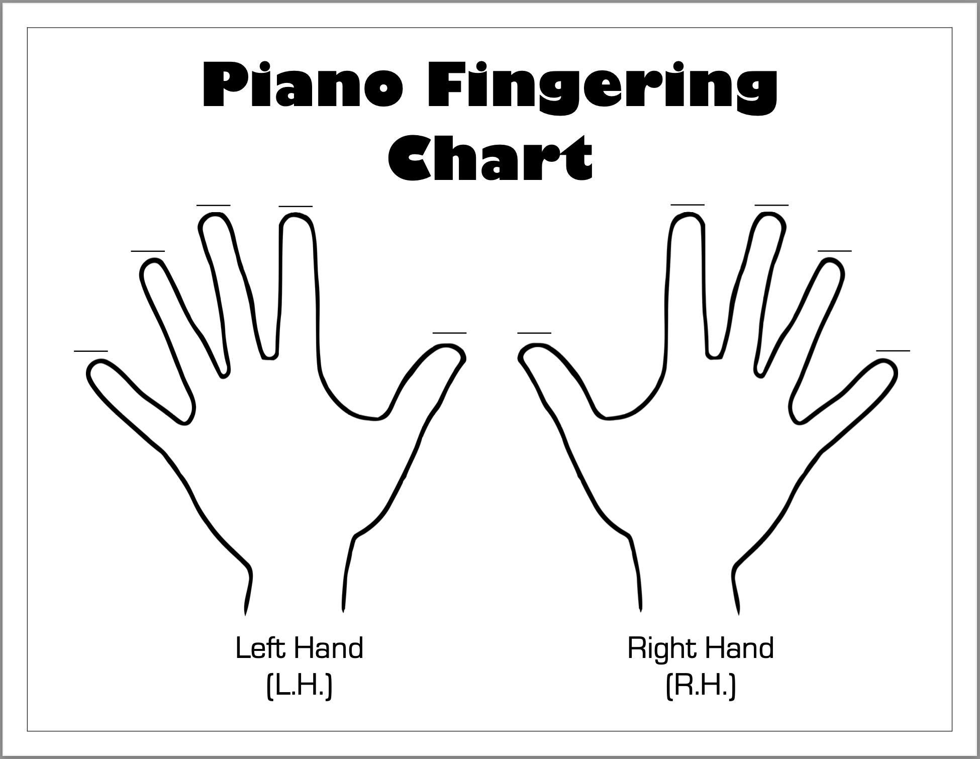 Piano Fingering Chart | Printable PDF for Music Teachers - Etsy