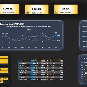 Excel Dashboard; Target Vs Actual; Business Dashboard; Annual Revenue ...
