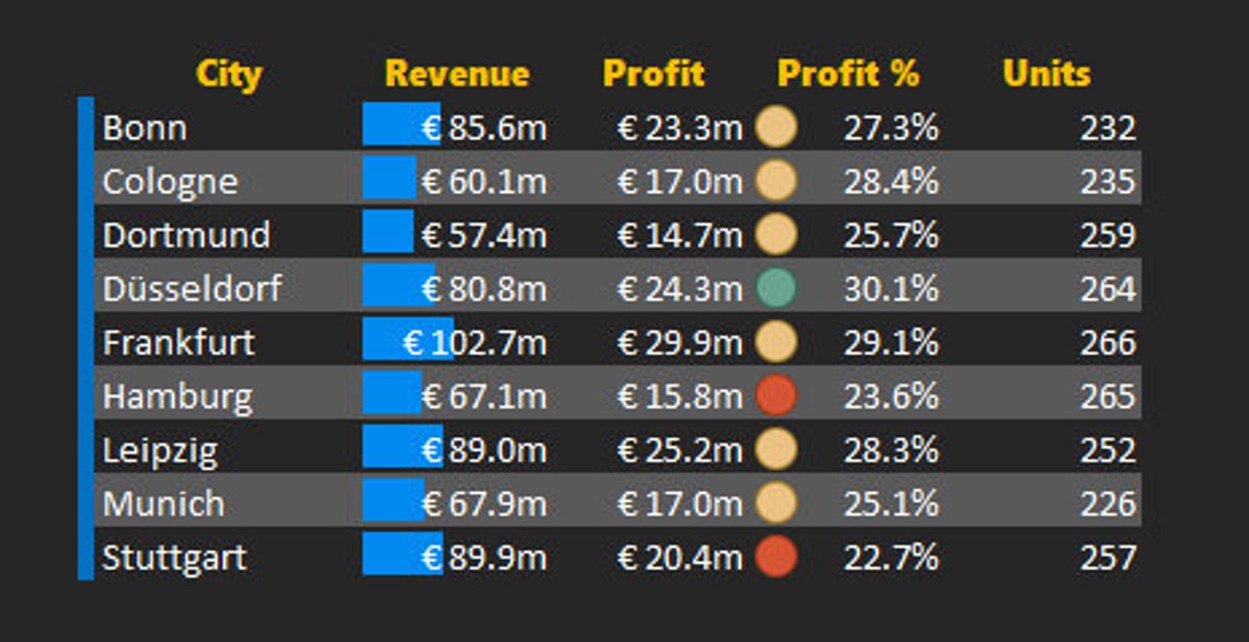 Excel Dashboard; Target Vs Actual; Business Dashboard; Annual Revenue ...